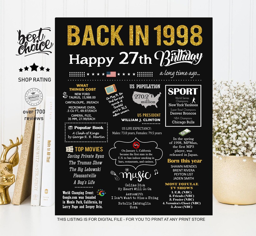 Back in 1998 Poster - 27th Birthday Party Instant Sign - INSTANT ...
