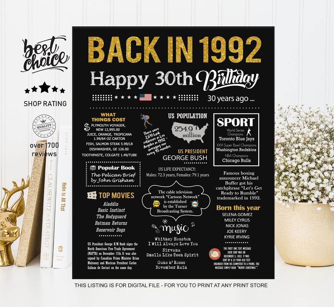 Back in 1963 Sign - 62nd Birthday Gift Ideas for Men or Women - INSTANT ...