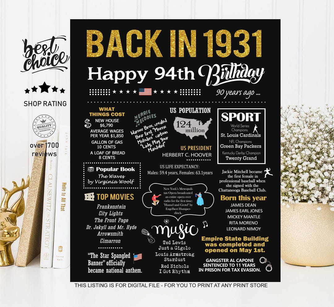 1931 Birthday Poster – 94th Birthday Gift, Printable Sign (digital ...