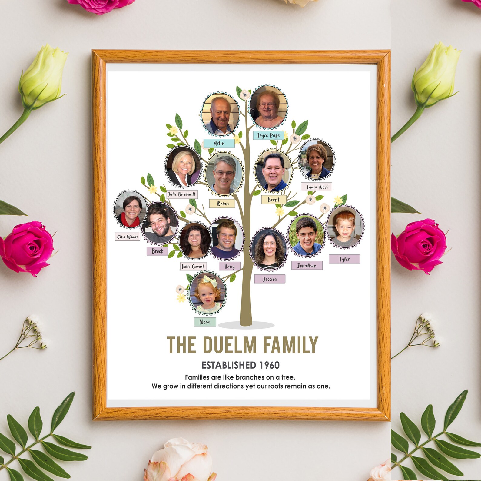 Personalized Family Tree Photo Chart – Anniversary Gift (digital File ...