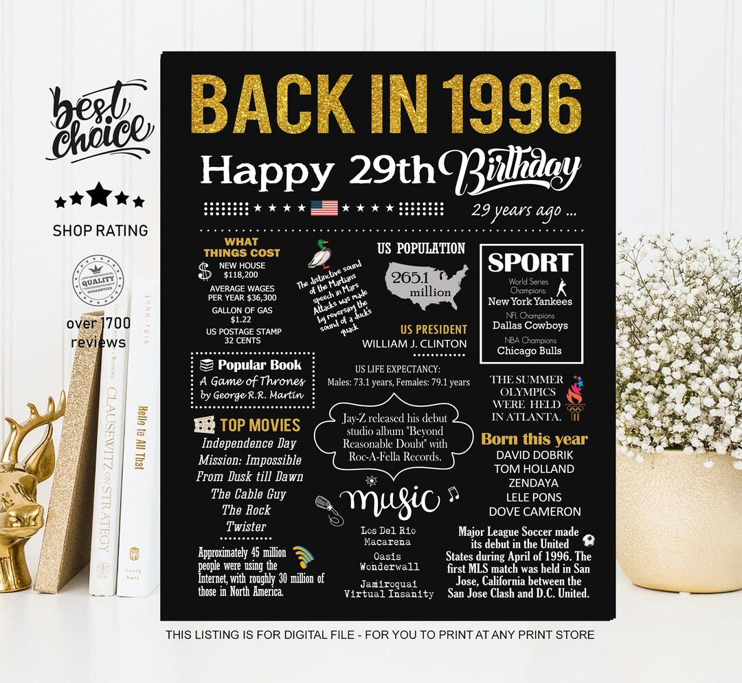 Back in 1996 Sign - 29th Birthday Gift Ideas for Him or Her - INSTANT ...