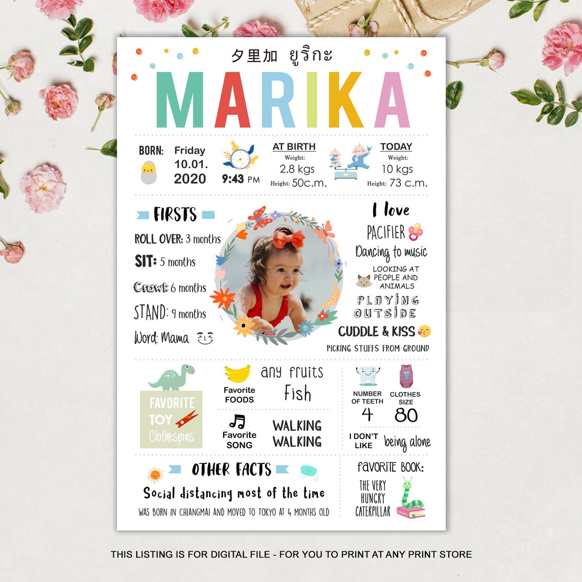 Complete 3rd Birthday Milestone Infographic Gift Fun Facts | Etsy