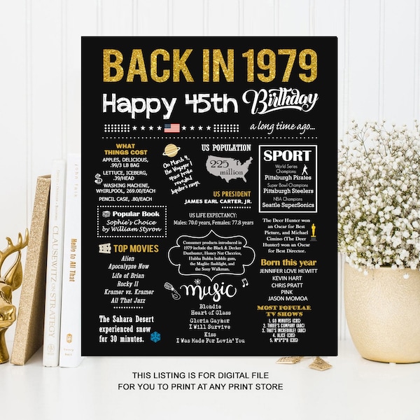 1979 Birthday Poster - Etsy