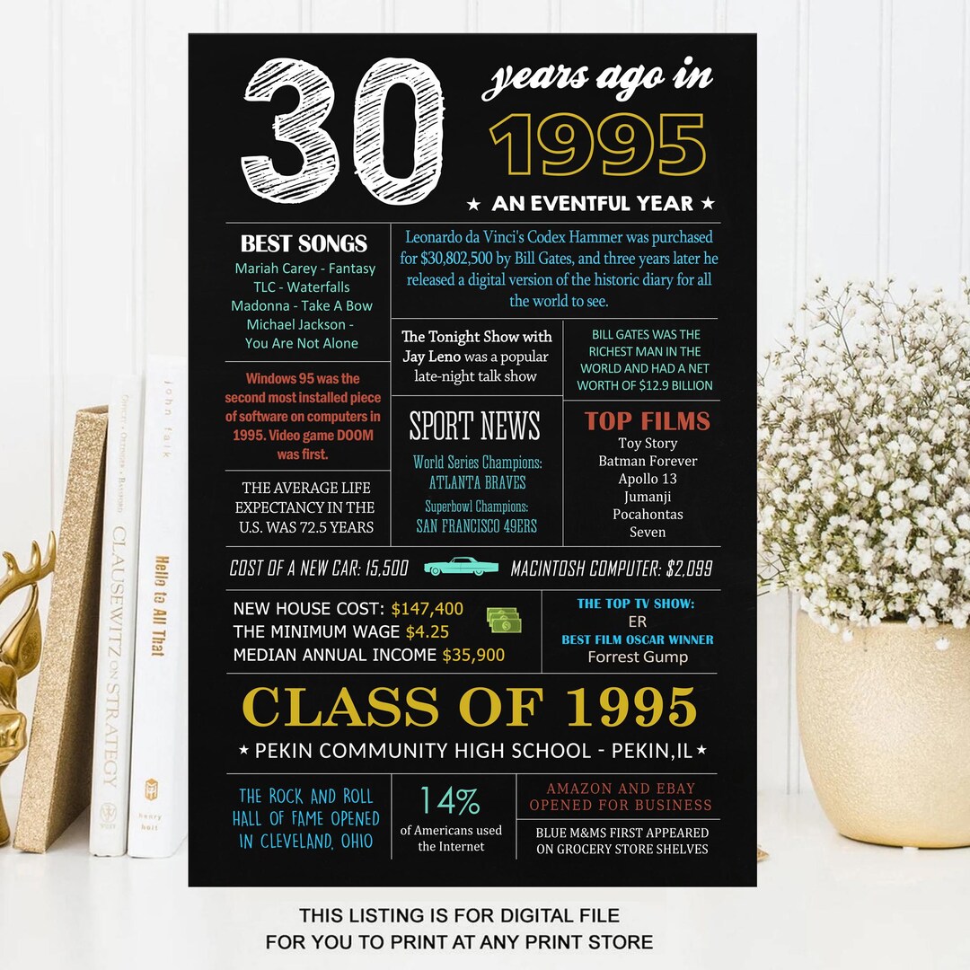 Class of 1995 - 30th High School Reunion - Graduated in 1995 USA Facts ...