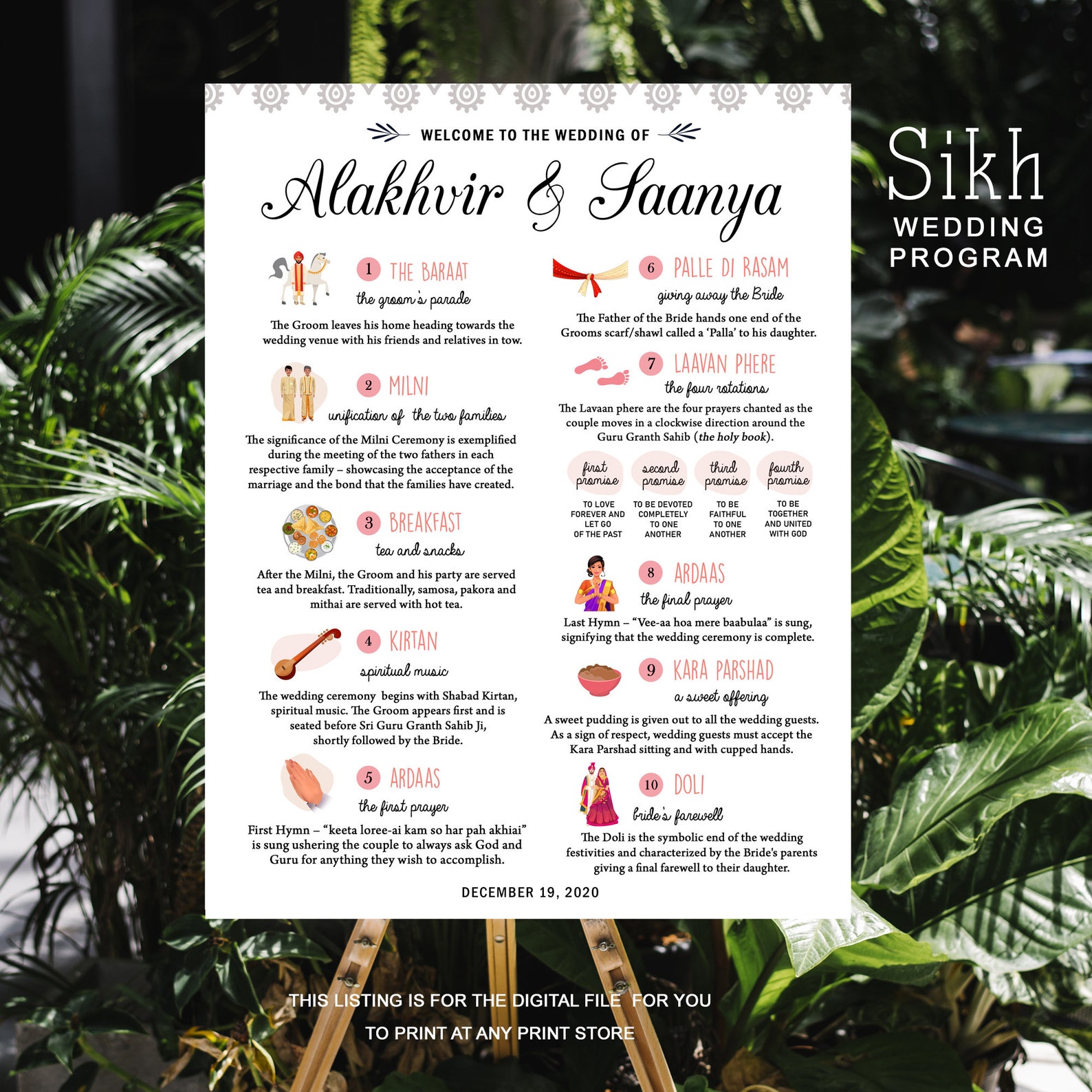 Custom Sikh Wedding Ceremony Infographic Sign Indian Wedding | Etsy