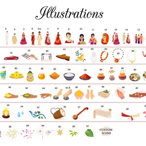Custom Sikh Wedding Ceremony Infographic Sign - Indian Wedding Guide ...