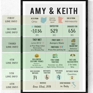 Personalized Year in Review Infographic Poster Personalized - Etsy