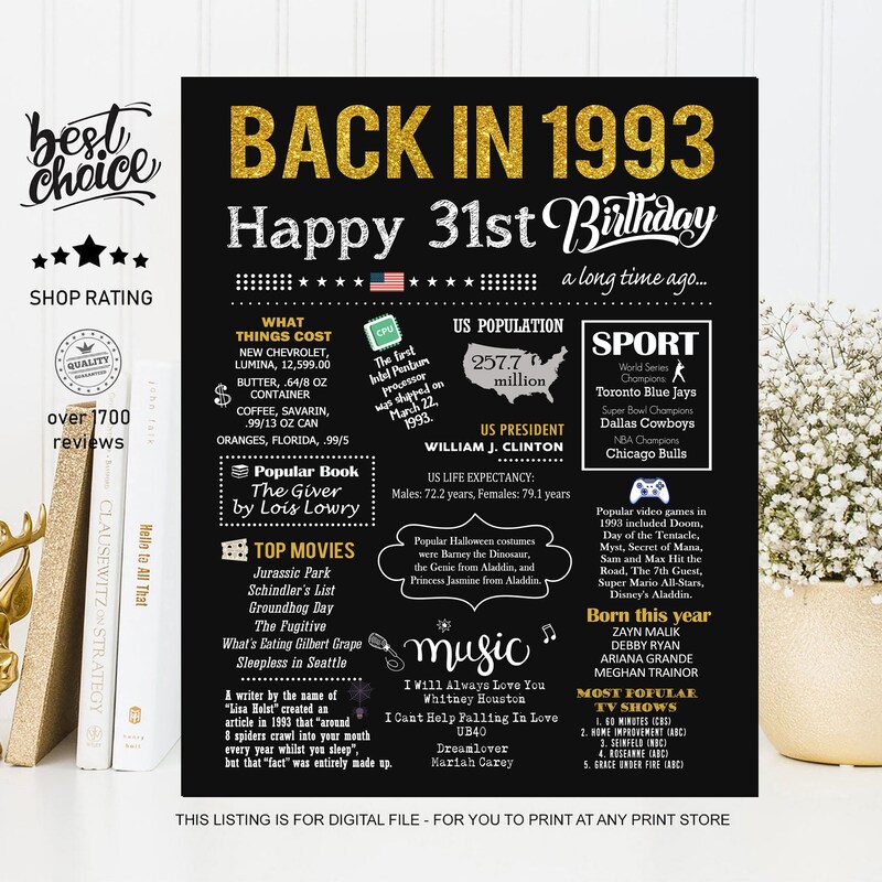 Back in 1993 - Etsy