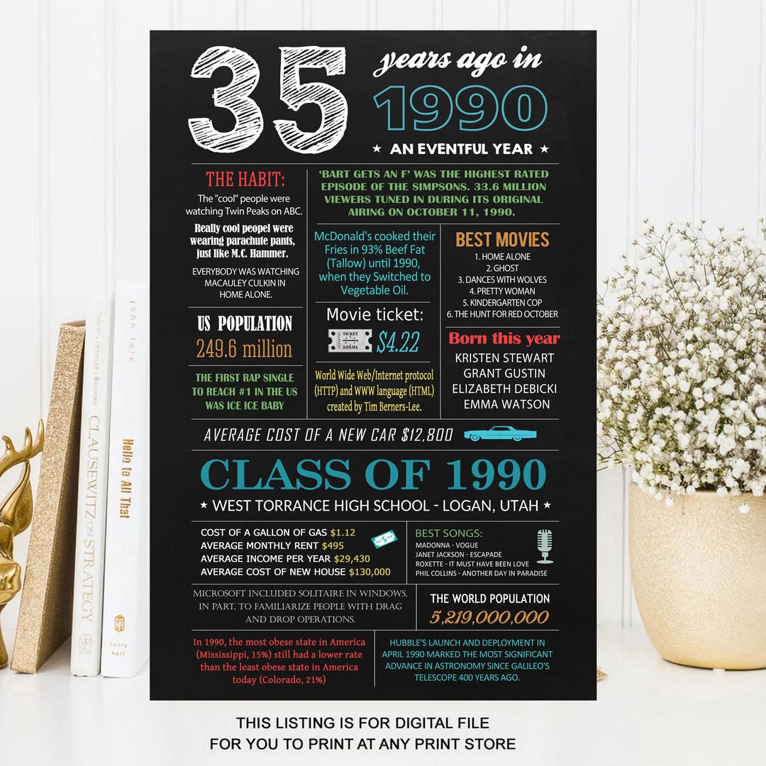 Class of 1990 - 35th High School Reunion - Graduated in 1990 US Facts ...