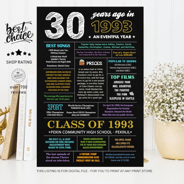 30th Class Reunion Invitation - Etsy