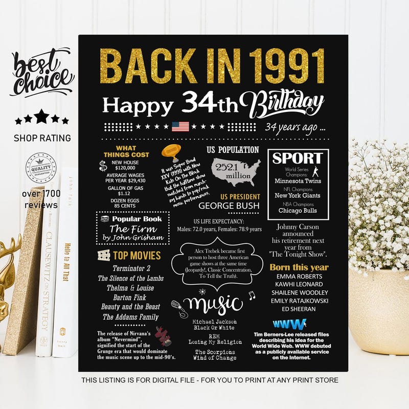 1991 Birthday Poster - Etsy