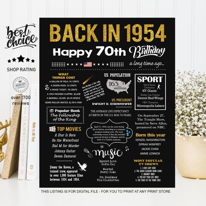 Back in 1954 - Etsy