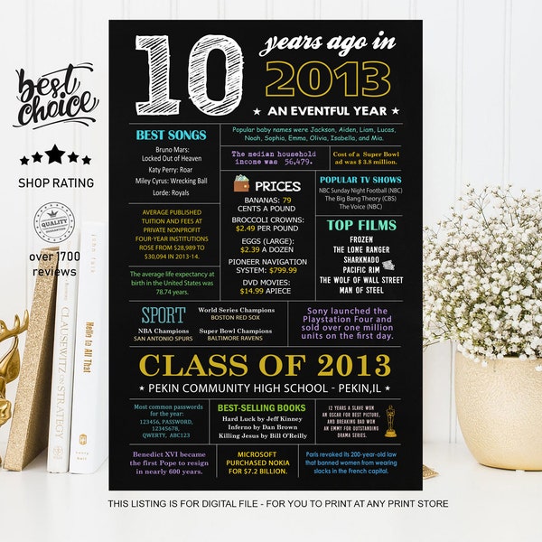 Class of 2013 Banner - Etsy