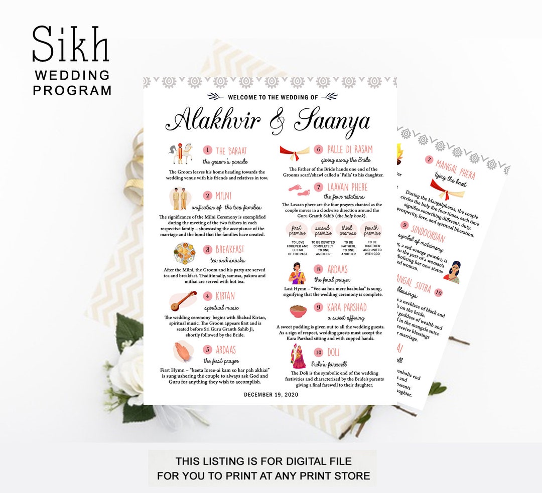 Custom Sikh Wedding Ceremony Infographic Sign - Indian Wedding Guide ...