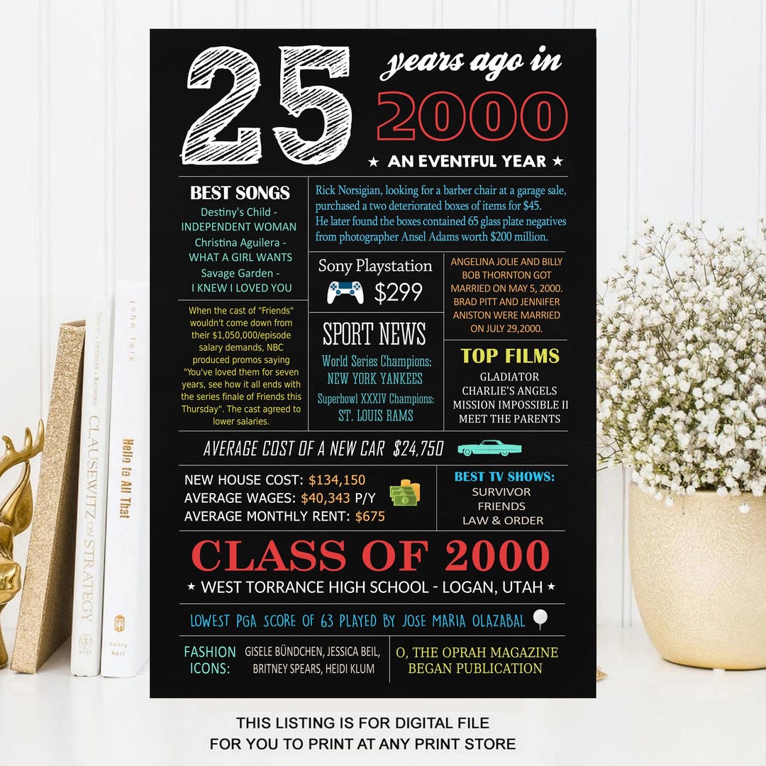 Class of 2000 - 25th High School Reunion - Graduated in 2000 USA Fun ...