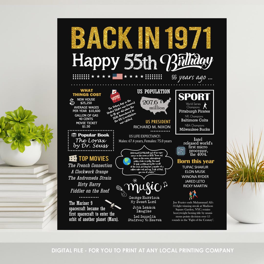 Back in 1971 Sign - 55th Birthday Gift Ideas for Parents, Husband, Wife ...