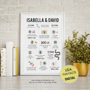 Complete 3rd Birthday Milestone Infographic Gift - Fun Facts Birthday ...