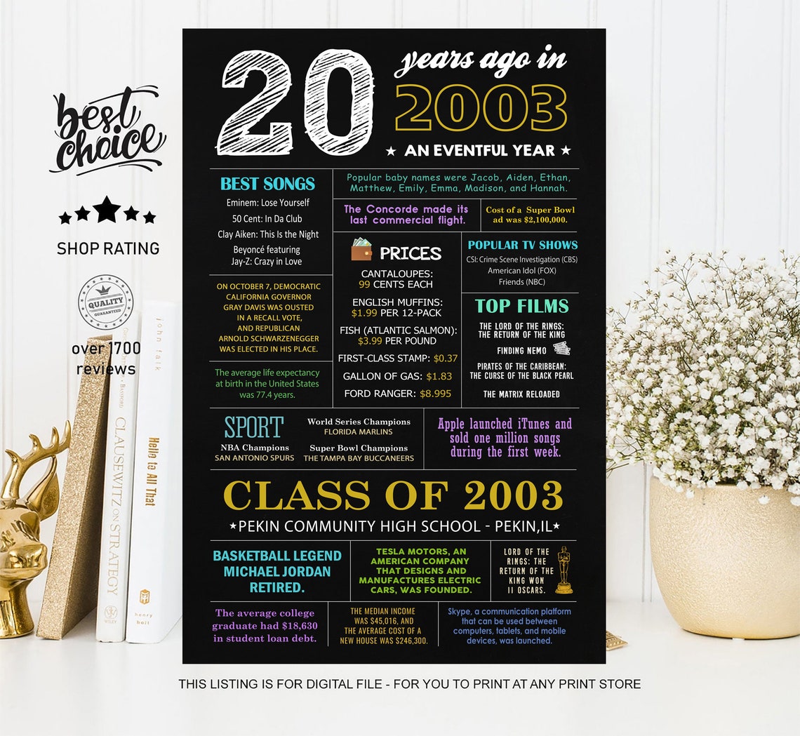 Class of 2013 - 10th High School Reunion 2013 - Graduated in 2013 US ...