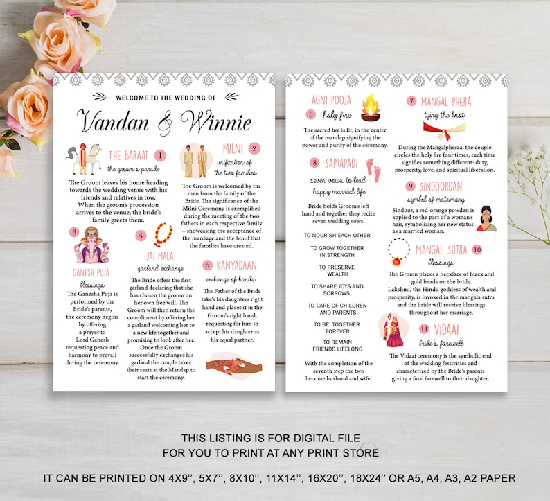 Custom Sikh Wedding Ceremony Infographic Sign Indian Wedding | Etsy