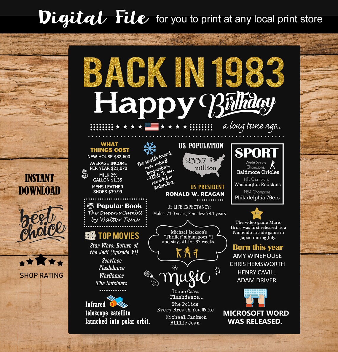 Back in 1983 Sign 40th Birthday Sign for Men Women Wife - Etsy UK