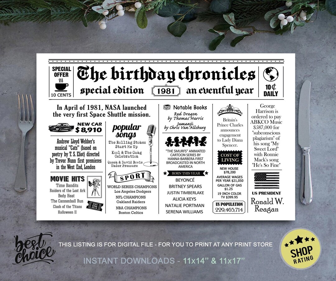 Printable Dinner Placemat 42nd Birthday Newspaper Fun Facts 1981 ...