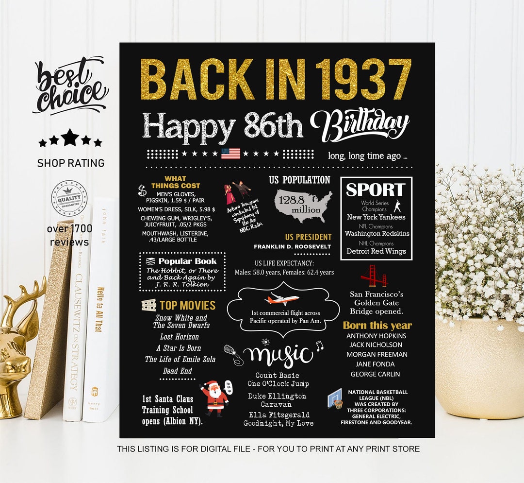 Back in 1937 Sign 86th Birthday Sign for Men, Women, Wife, Husband 86 ...