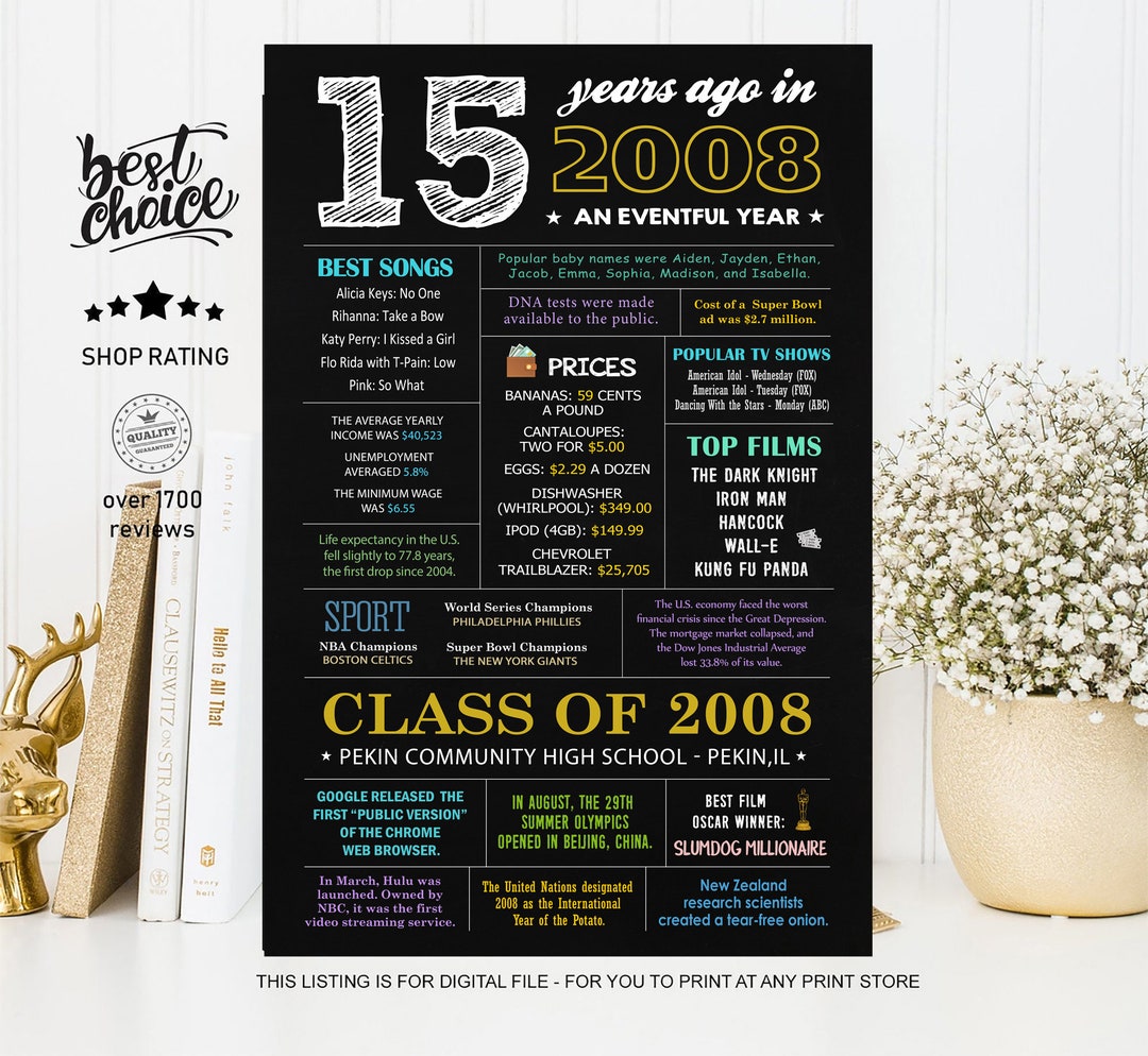 Class of 2008 15th High School Reunion 2008 Graduated in - Etsy