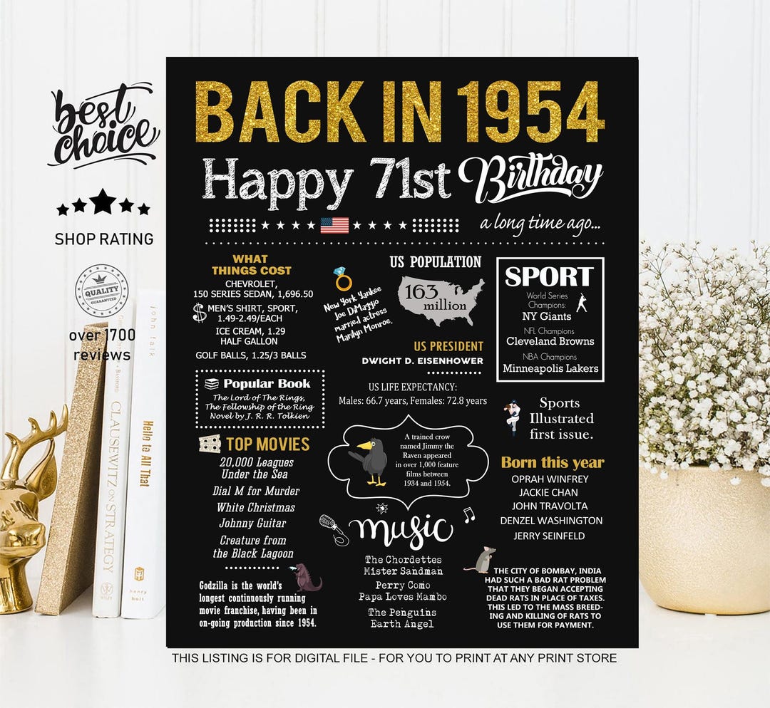 Back in 1954 Sign - 71st Birthday Sign for Men, Women, Wife, Husband ...