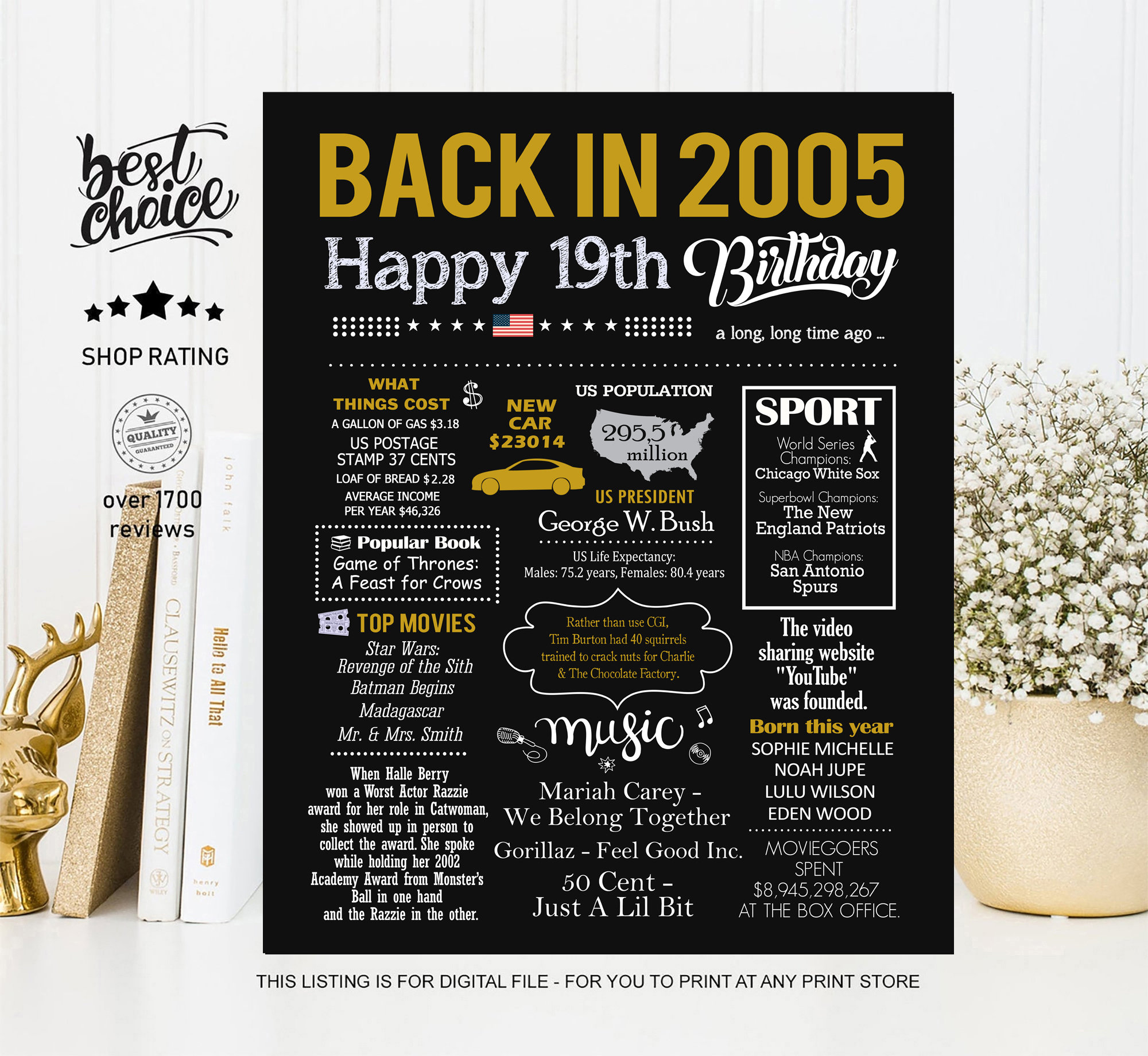 Back in 2008 Sign - 17th Birthday Gift Ideas for Girl, Boy, Son or ...