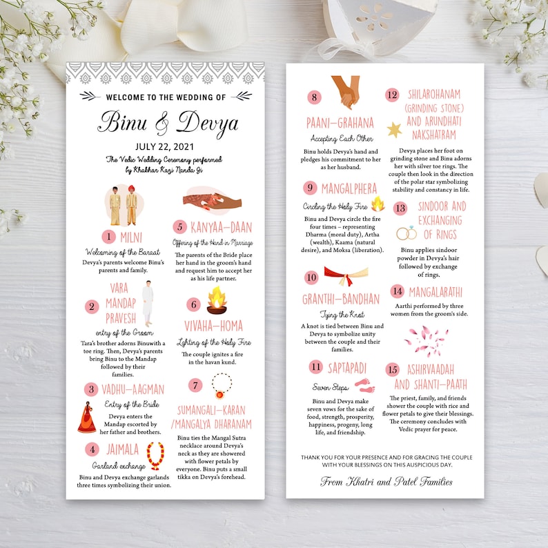 Custom Sikh Wedding Ceremony Infographic Sign Indian Wedding | Etsy