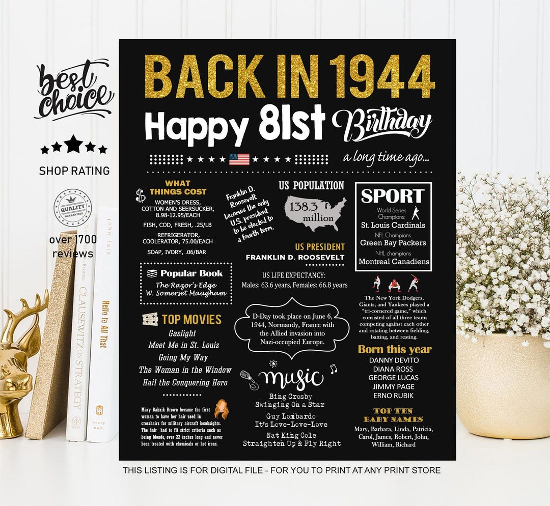 Back in 1944 Sign - 81st Birthday Sign for Men, Women, Wife or Husband ...