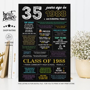Class of 2013 10th High School Reunion 2013 Graduated in 2013 US Facts ...