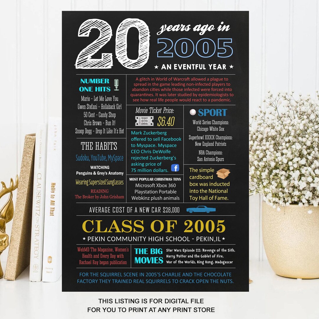 Class of 2005 - 20th High School Reunion 2005 - Graduated in 2005 US ...