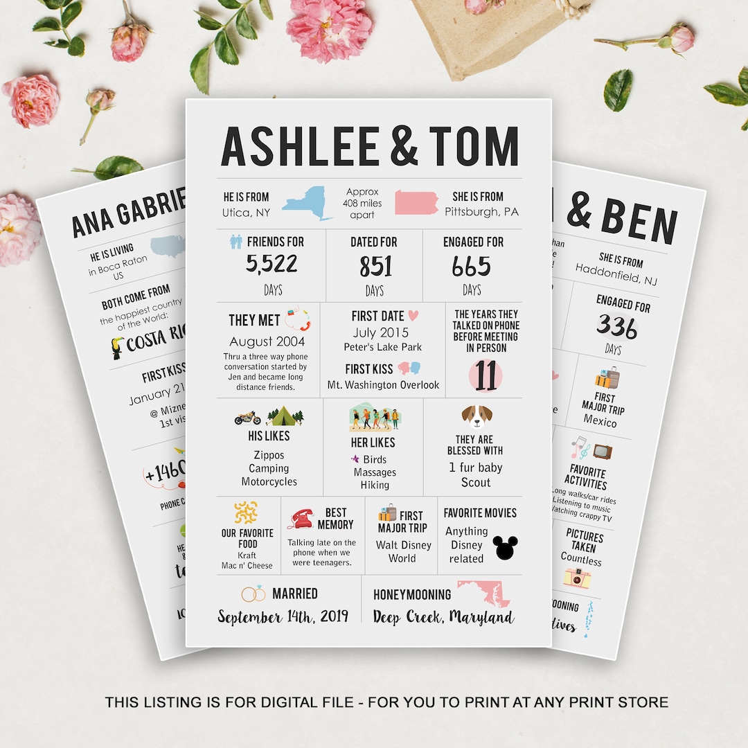 Personalized Year in Review Infographic Poster Personalized - Etsy