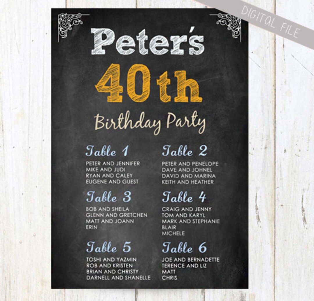 Customized Birthday Seating Chart Sign - 40th Birthday Seating Chart ...