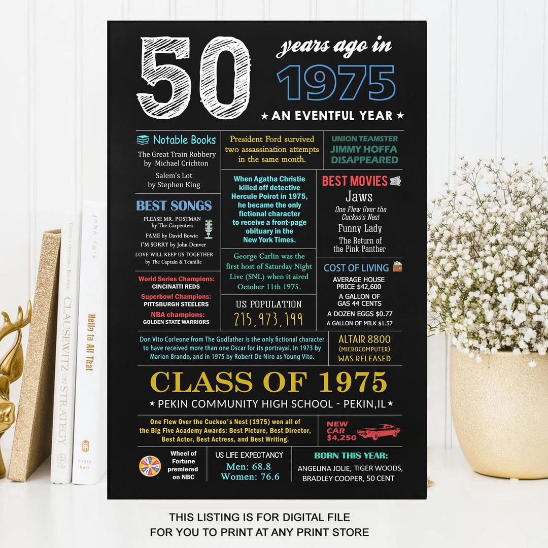 50th High School Reunion Fun Facts Poster - Class of 1975 - Graduated ...