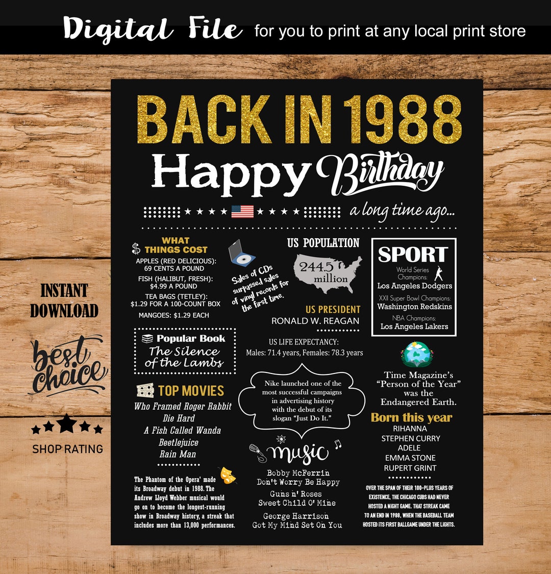 Back in 1988 Sign 36th Birthday Gift Ideas for Him or Her INSTANT ...
