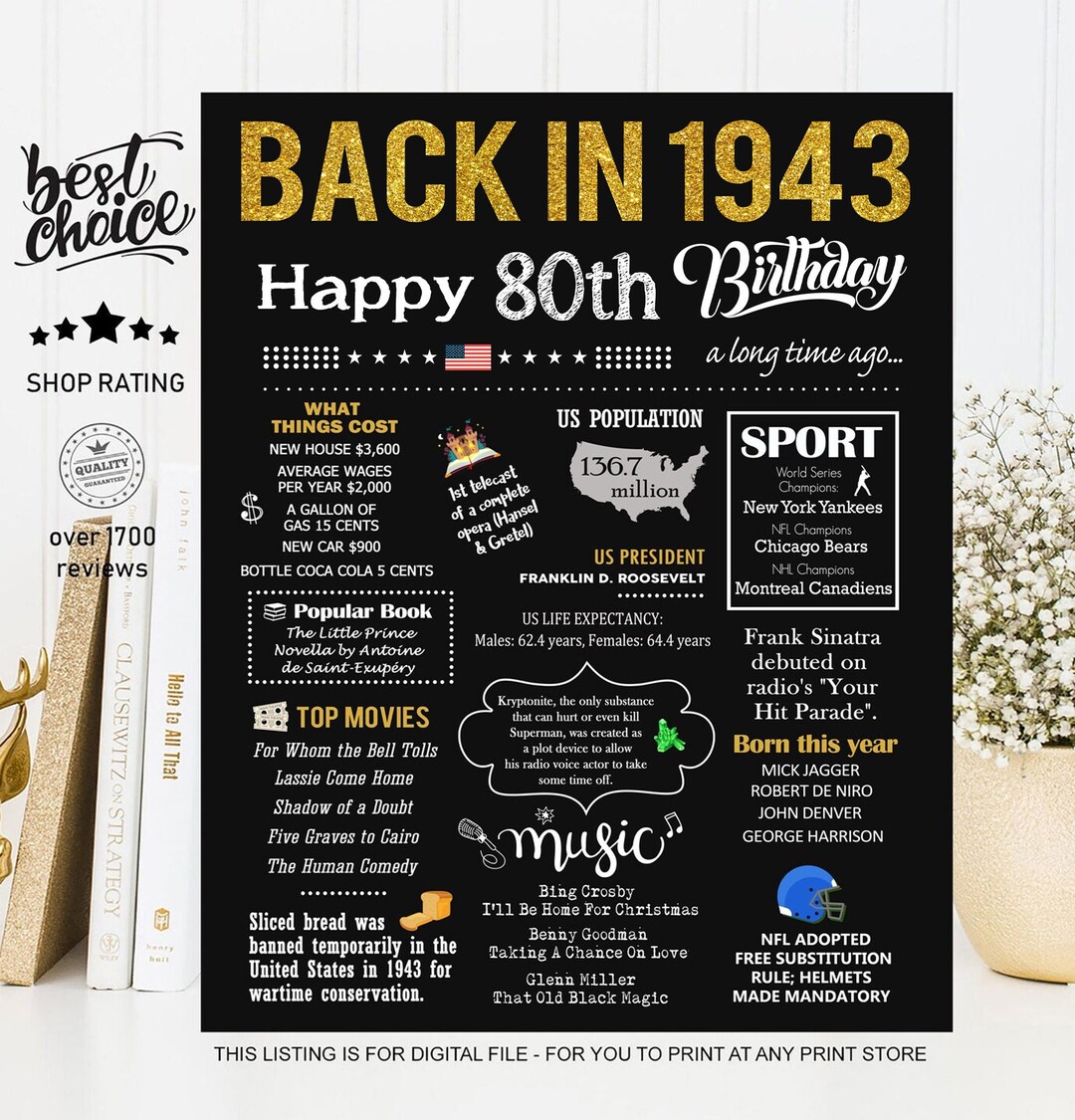 Back in 1943 Sign 80th Birthday Sign for Men, Women, Wife, Husband 80 ...