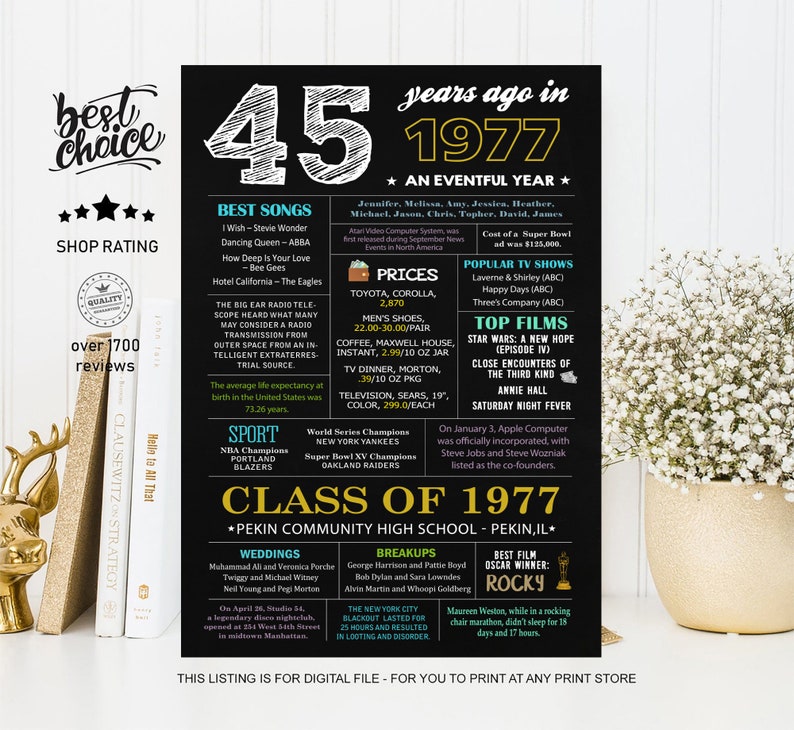 50th High School Reunion Fun Facts Poster - Class of 1975 - Graduated ...