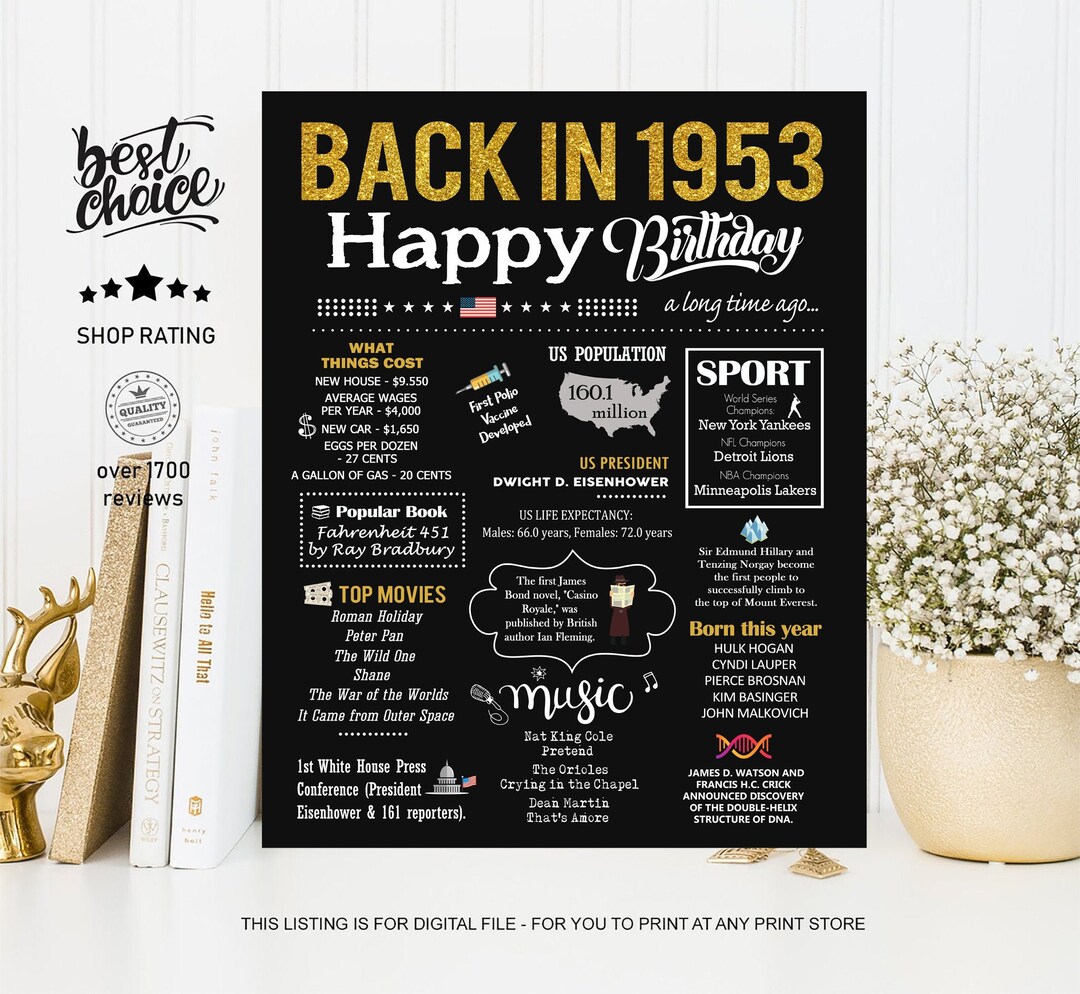 Back in 1953 Sign 71st Birthday Sign Gift for Parents, Grandparents ...
