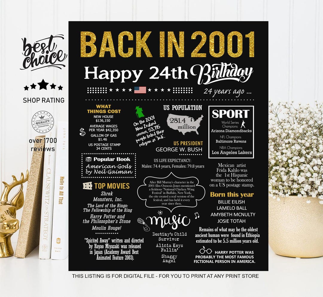 Back in 2001 Sign - 24th Birthday Gift Ideas for Daughter or Son ...
