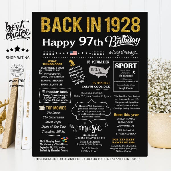 1928 Birthday Board - Etsy