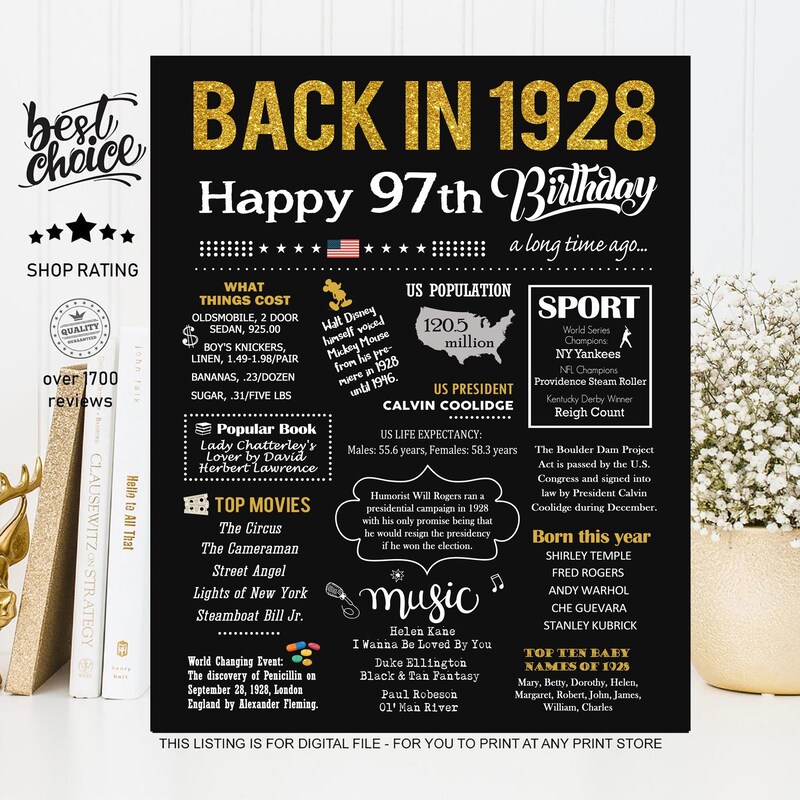 1928 Birthday Board - Etsy