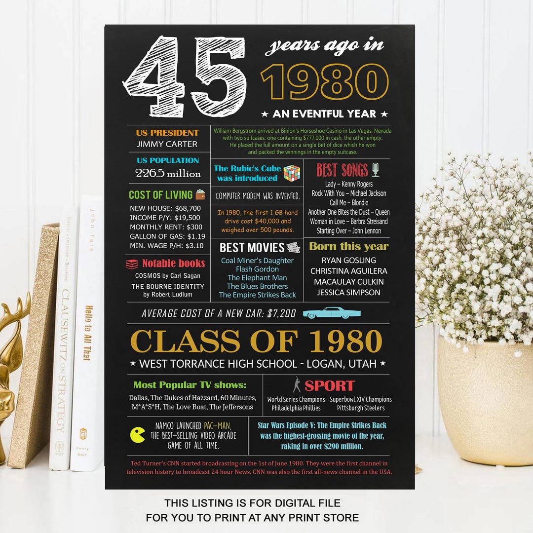 High School Reunion Poster: Class of 1980 (digital File) - Etsy