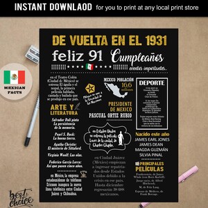 Back in 1930 Sign 94th Birthday Sign for Men, Women, Grandparents ...