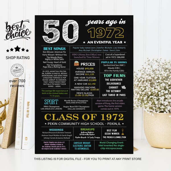 Class of 1972 Decorations - Etsy