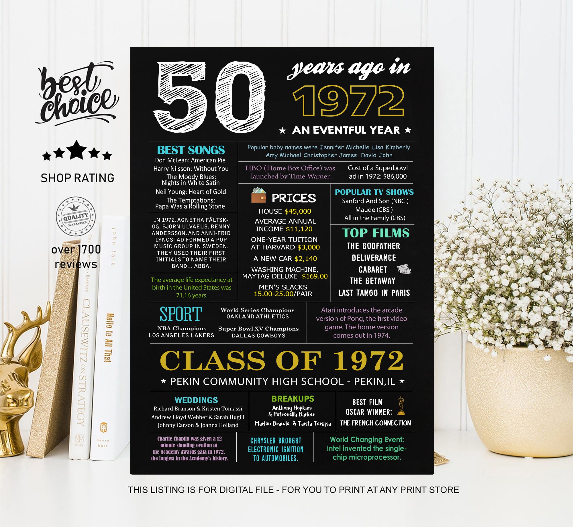 50th High School Reunion Fun Facts Poster - Class of 1975 - Graduated ...