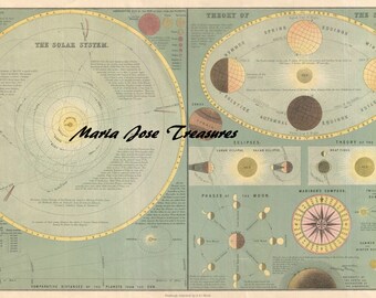 1873 Old Chart of the Solar System Astronomy Map of the Cosmos - Etsy