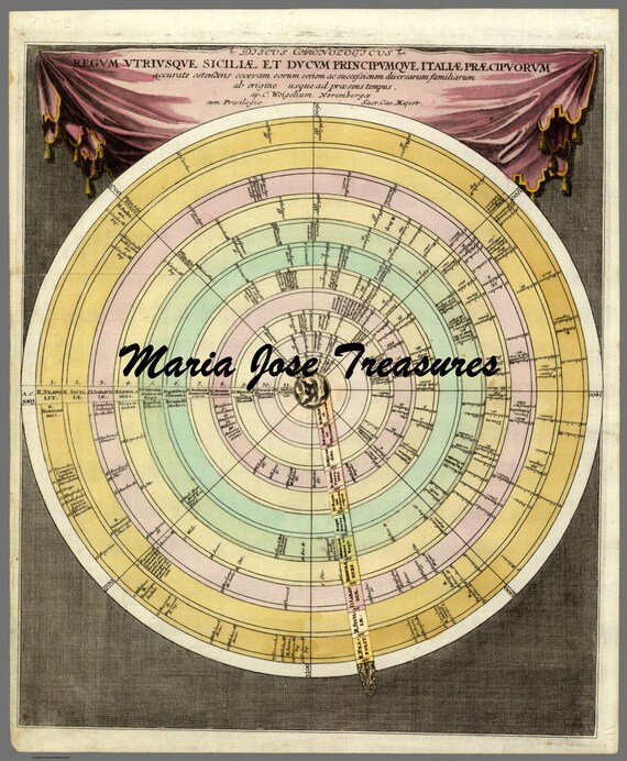 Vintage Round Chronological Charts Digital Download | Etsy