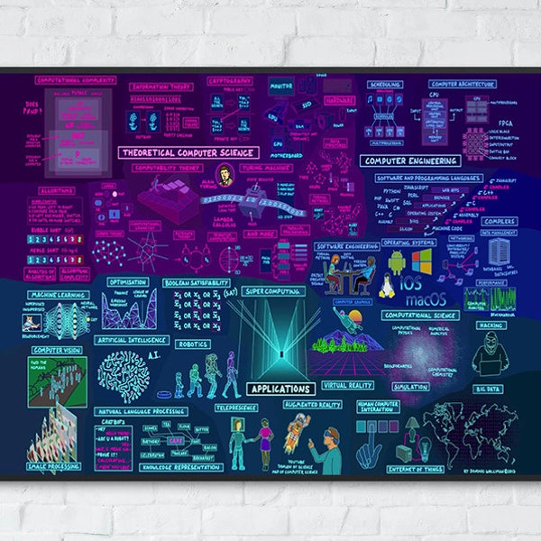 Computer Science - Etsy
